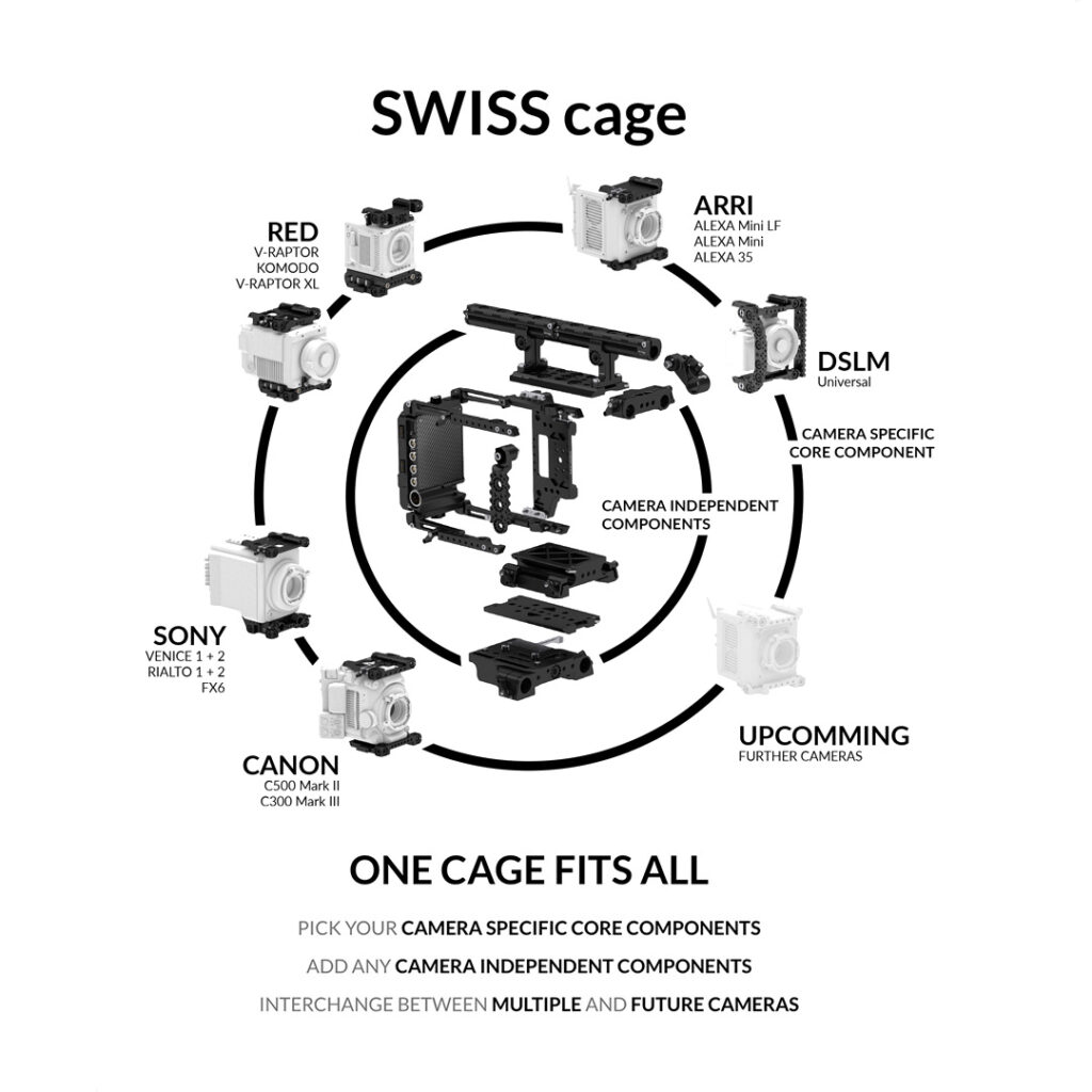 SC Universal DSLM - Full Set - OCTAMAS gear